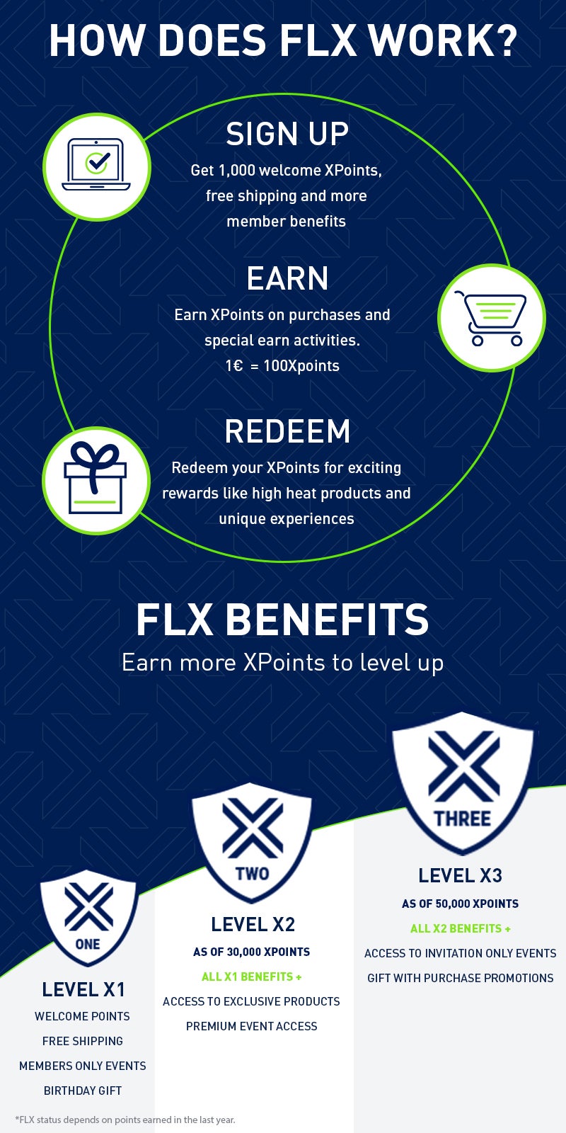 Born to FLX | Foot Locker Netherlands