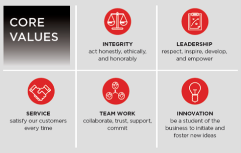 Nuestros Valores Fundamentales